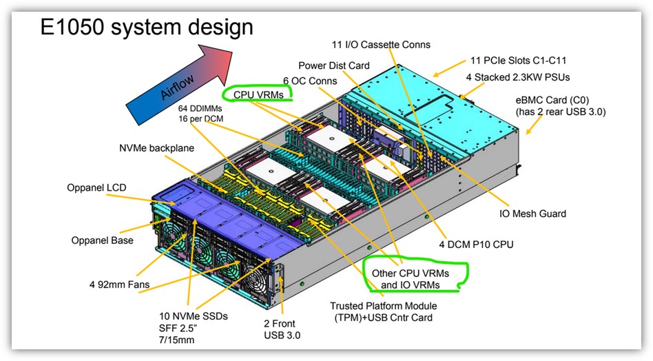 提供96核心、16TB記憶體，IBM中階Power10伺服器上陣 | iThome